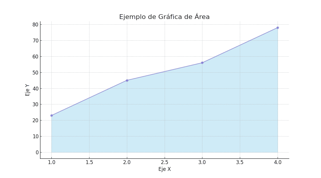 Tipos de Gráficas: Cuál usar según los datos